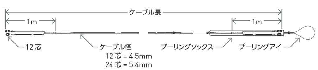 MPO光配線ソリューション | LANケーブルと結束バンドのことなら｜パンドウイット