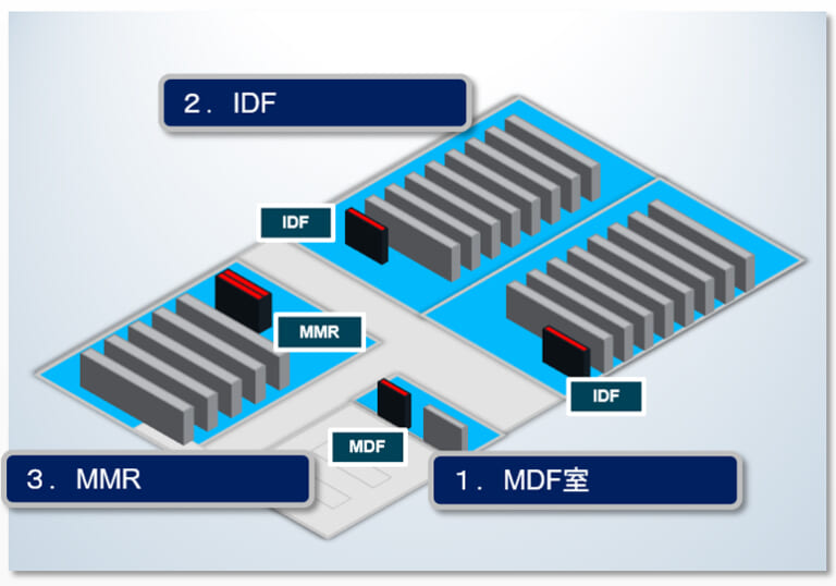 FlexCore™ ODF 光ファイバー配線フレーム | LANケーブルと結束バンドならパンドウイット